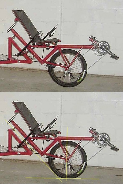 Other Trikes - Openbike